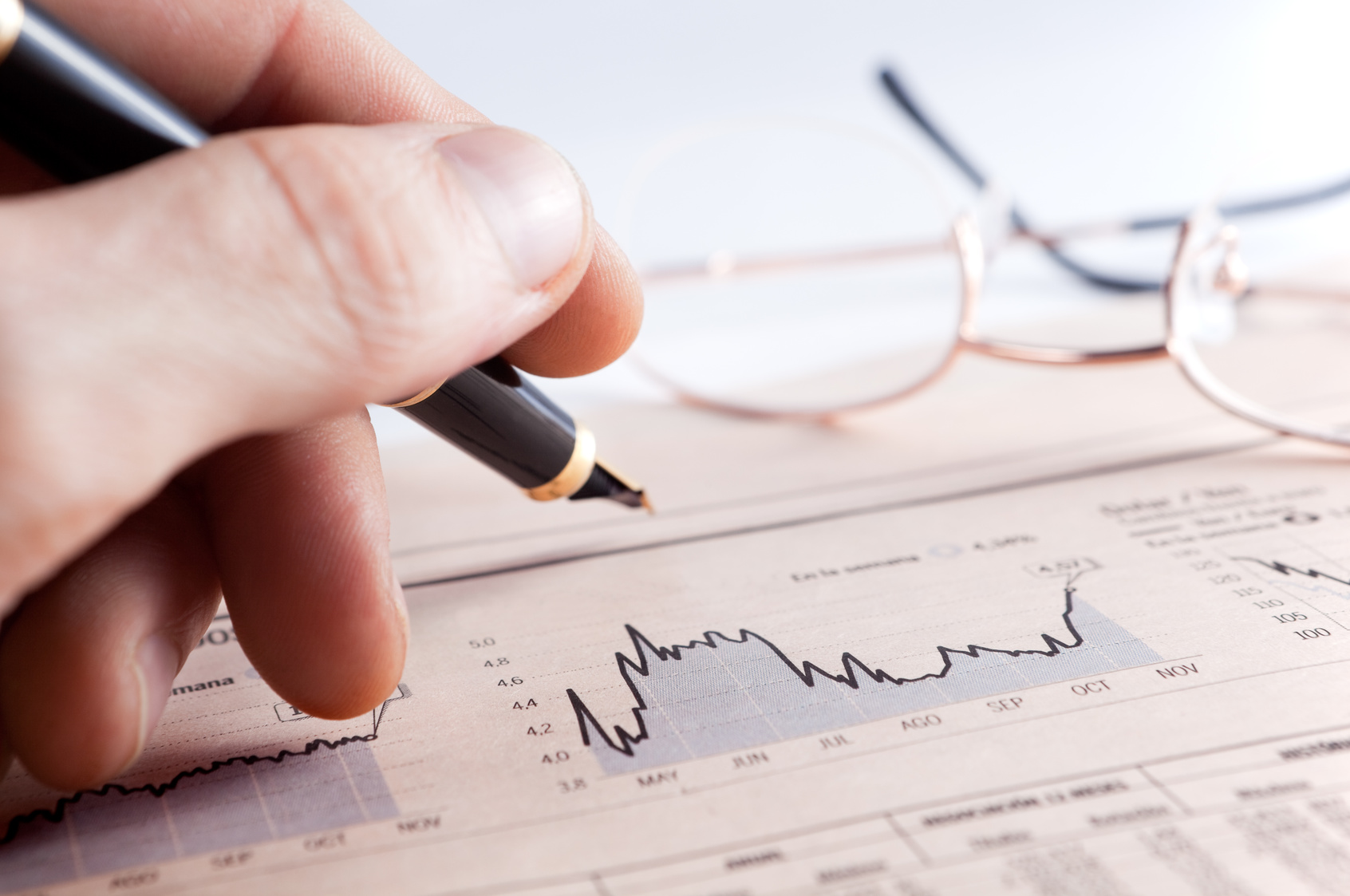 Investment Analysis | DIY Technical Analysis